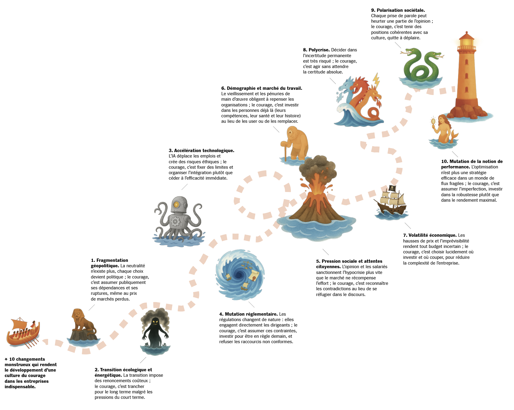 10 Monster Challenges—And How Courage Will Help You Fight Them - Eranos
